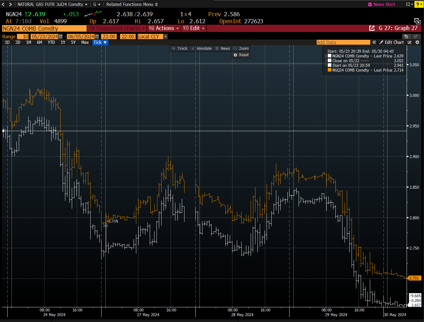Example calculation of the overnight fees and adjustments on spot ...