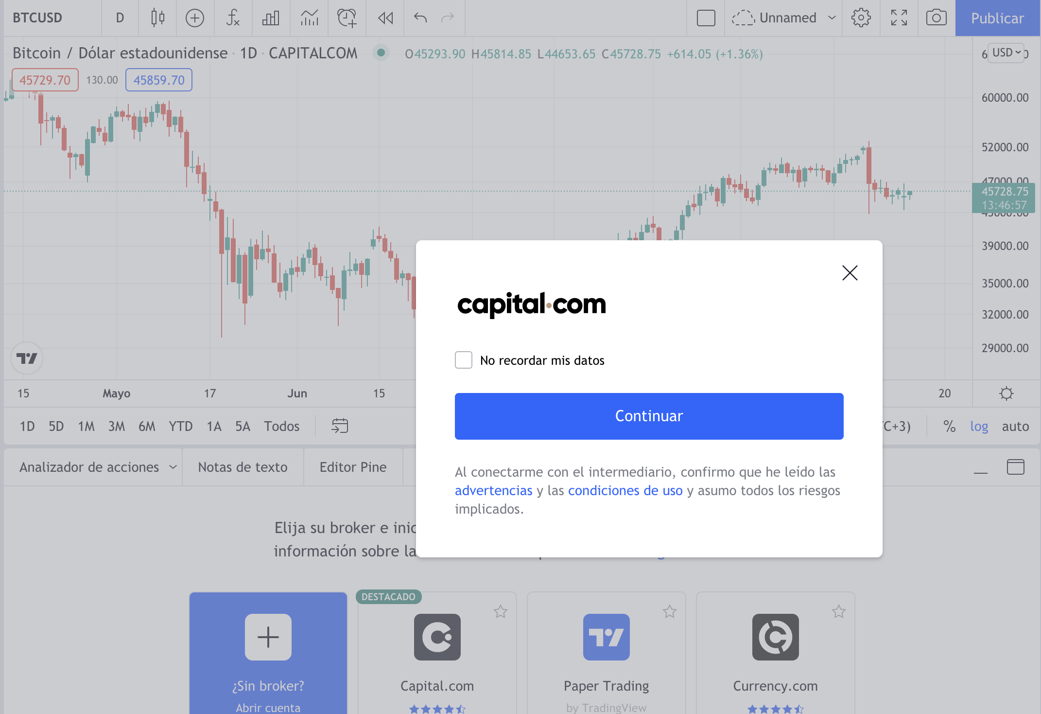 Breve manual para TradingView – Capital.com
